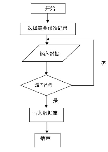 毕业设计精选的基于springboot政府管理的系统 解决毕业难题 Csdn博客