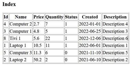 Sort In Ascending Order In Eloquent Orm In Laravel Framework Learn