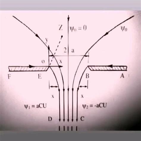 Coefficient Of Contraction The Coefficient Of Contraction Is A By