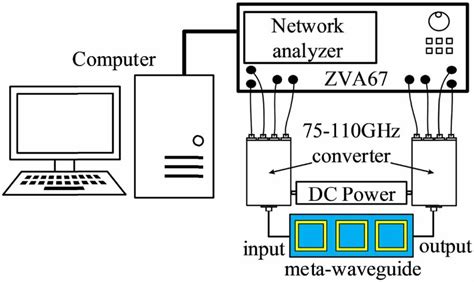 Schematic Of Closed Loop Measurement System Download Scientific Diagram