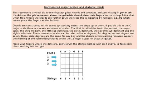 Diatonic Guitar Chords Guitar Tab Teaching Resources