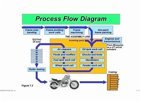 Operational Flow Chart Template Flow Chart Template Process Flow