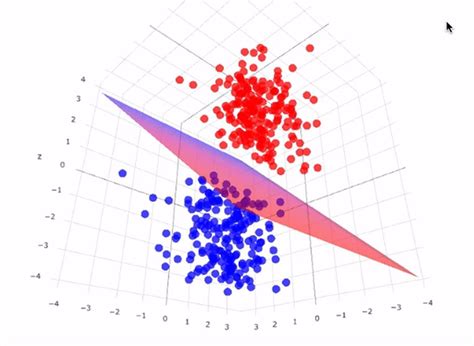 Nonlinear Svm Classification Machine Learning From Scratch Geeky Codes