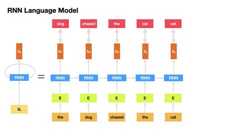 sequence models intuition — enc2045 computational linguistics