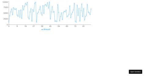React Recharts Limit The Number Of Ticks On X Axis Codesandbox