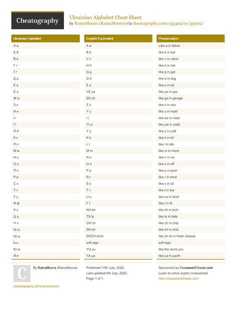 Basic Cisco Ios Cli Commands Cheat Sheet By Jkjk36 4 Pages