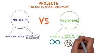Project Vs Operations 3 Key Differences Doovi