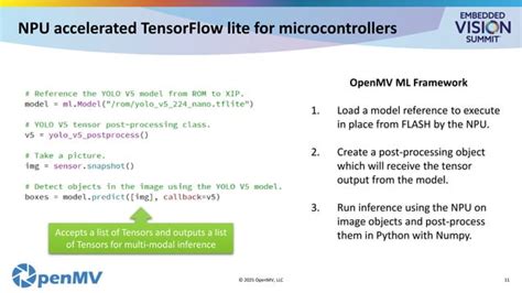 “running Accelerated Cnns On Low Power Microcontrollers Using Arm Ethos U55 Tensorflow And