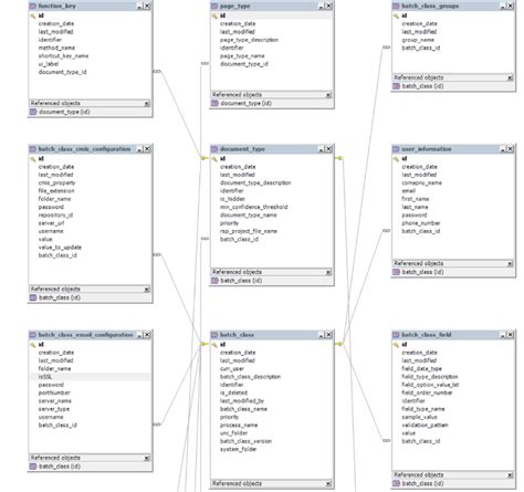 Database Design Schema 3x Ephesoft Docs