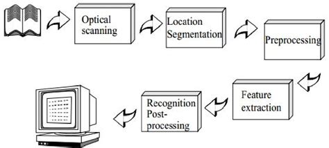 Figure 4 From Optical Character Recognition Using Template Matching And