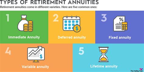 Deferred Annuity Definition Types How They Work 41 Off