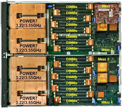 Peeling Back The Skins On Ibms Flex System Iron • The Register