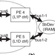 Modeling Pipeline Nonpipeline DSP Download Scientific Diagram
