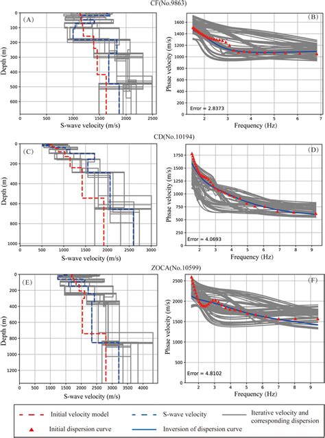 Frontiers S Wave Velocity Characteristics And Mineralization Of The Southern Tibet Detachment