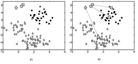 various types of distance metrics in machine learning by sourodip