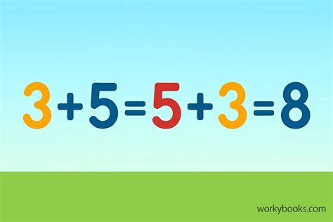 Commutative Property Of Addition Definition Examples Quiz Faq Trivia