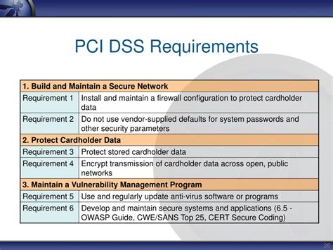 ppt pci dss and pa dss powerpoint presentation free download id 531540