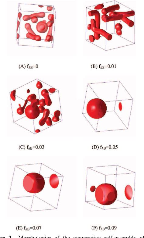Figure 1 From Cooperative Aggregation Of Amphiphilic Comblike Copolymer