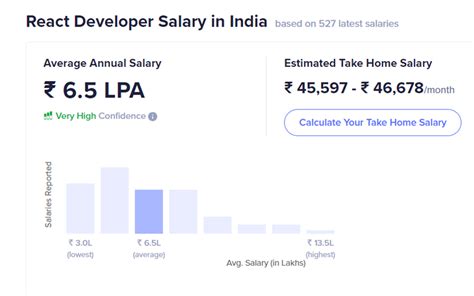 React Developer Salary In India 2025 For Freshers And Experienced