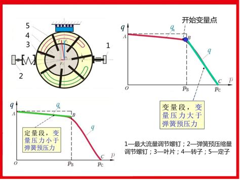 图文细说叶片泵