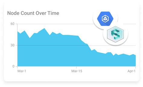 Kubernetes Devops Sre K8s Dheeraj Yadav