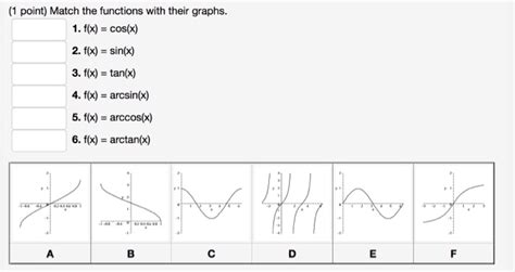 solved 1 point match the functions with their graphs 1