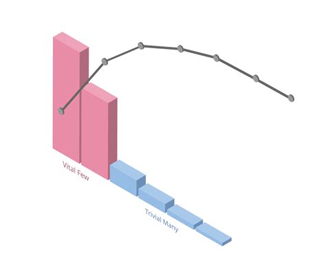 Pareto Charts Of 80 And 20 Rule For Vital Few And Trivial Many 21014654 Vector Art At Vecteezy