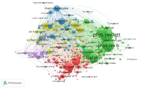 Co Citation Of Articles Across The Leading Journals In Fractal Theory Download Scientific