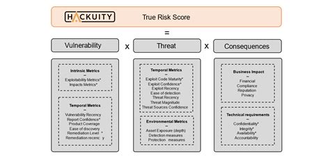 The Future Of Vulnerability Management Hackuity 2 2