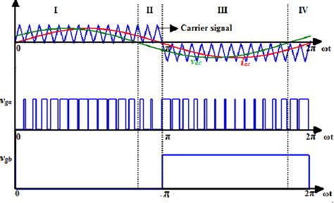 Figure 1 From Improved Modulation Methods For Single Phase Common Ground Type Transformerless