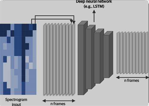 Hossein Z On Linkedin Cybersecurity Deeplearning Artificialintelligence Innovation