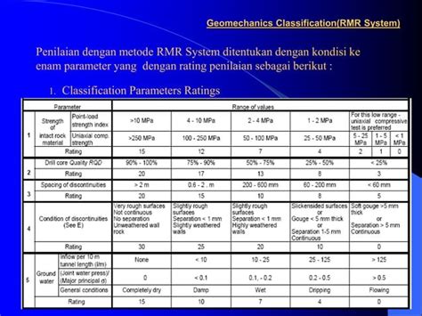 Geomechanics Classification RMR System PPT