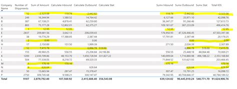 Calculate Vs Sumx Dax Calculations Enterprise Dna Forum Calculate Vs Sumx Dax Calculations Enterprise Dna Forum