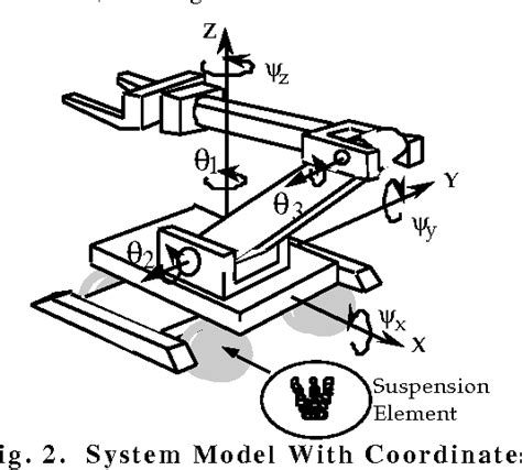 Figure 2 From Large Motion Control Of Mobile Manipulators Including Vehicle Suspension