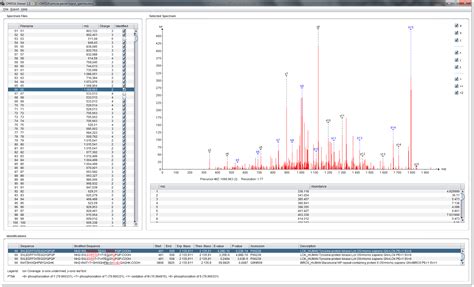 Github Compomicsomssa Parser Java Based Parser For Omssa Omx Files