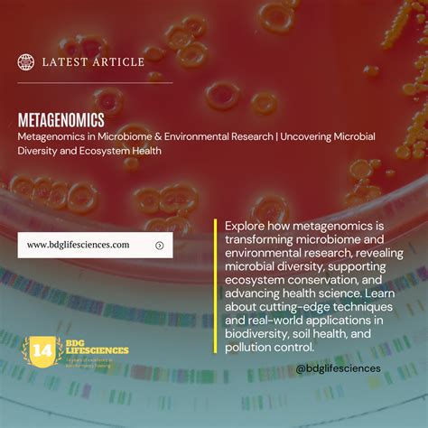 Unlocking The Power Of Metagenomics Transforming Microbiome Research And Environmental Conservation