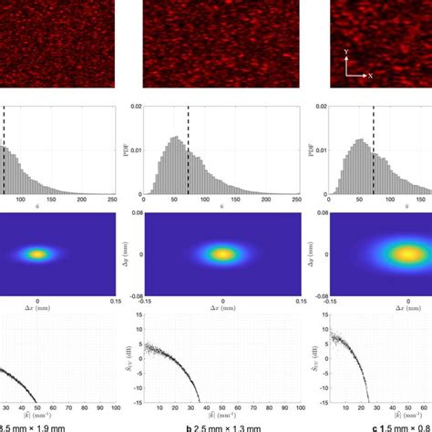 Statistics Of Speckle Patterns Observed At Three A To C Elliptical