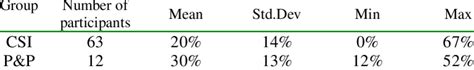defect detection effectiveness [ ] download scientific diagram