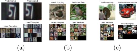 Inputs First Rows From Svhn A Cifar10 B And Cinic10 C Their Download Scientific