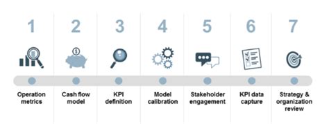 Dynamic Performance Management Consulting L E K Consulting