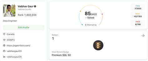 Vaibhav Gaur On Linkedin Sql Leetcode Dataengineering