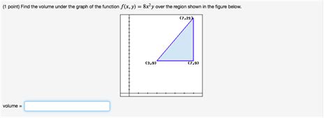 solved 1 point find the volume under the graph of the
