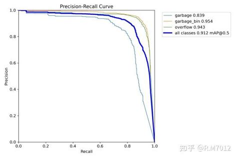 基于yolov8模型的垃圾满溢检测系统（pytorchpyside6yolov8模型） 知乎
