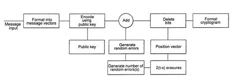 Encryption System Patented Technology Retrieval Search Results Eureka Patsnap Develop