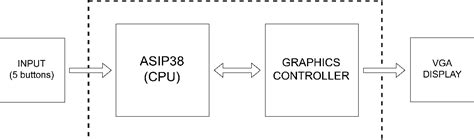 figure 4 3 from design and vhdl implementation of an application specific instruction set