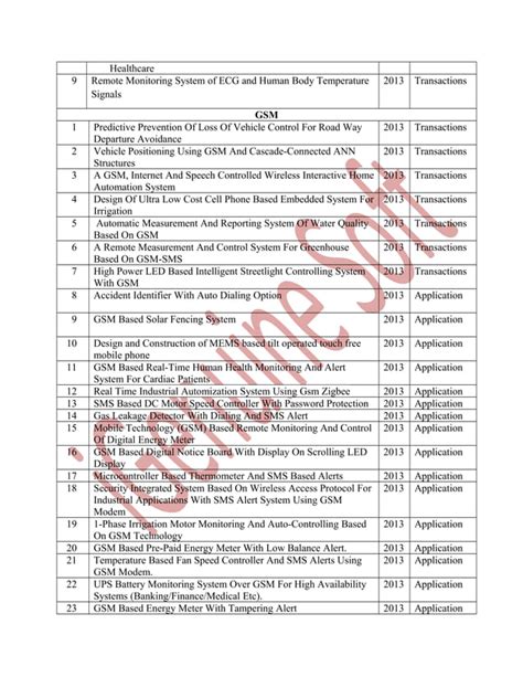 Ieee Embedded 2013 Titles Pdf