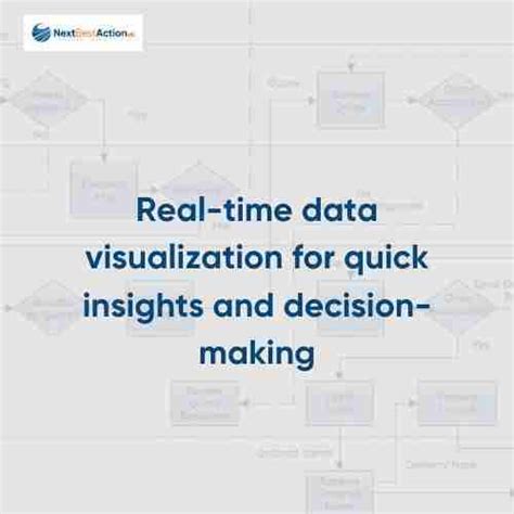 Ai Use Case Real Time Data Visualization For Quick Insights