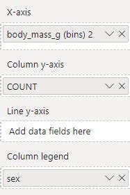 Overlapping Histogram With Distribution Curve EXPLORATIONS IN DATA STORYTELLING WITH POWER BI