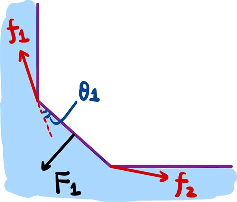 An Elegant Proof Based On A Physical Model