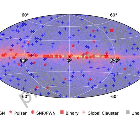 Types And Spatial Distribution Of Gamma Ray Sources Obseved By Dampe